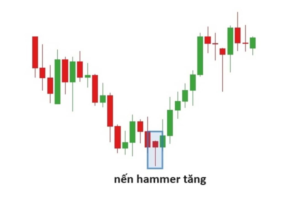 Mô Hình Nến Đảo Chiều Doji Nhật Bản